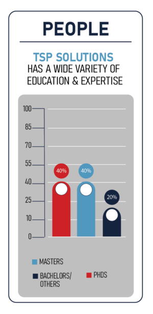 TSP Solutions – A TechSource and Sierra Peaks Joint Venture