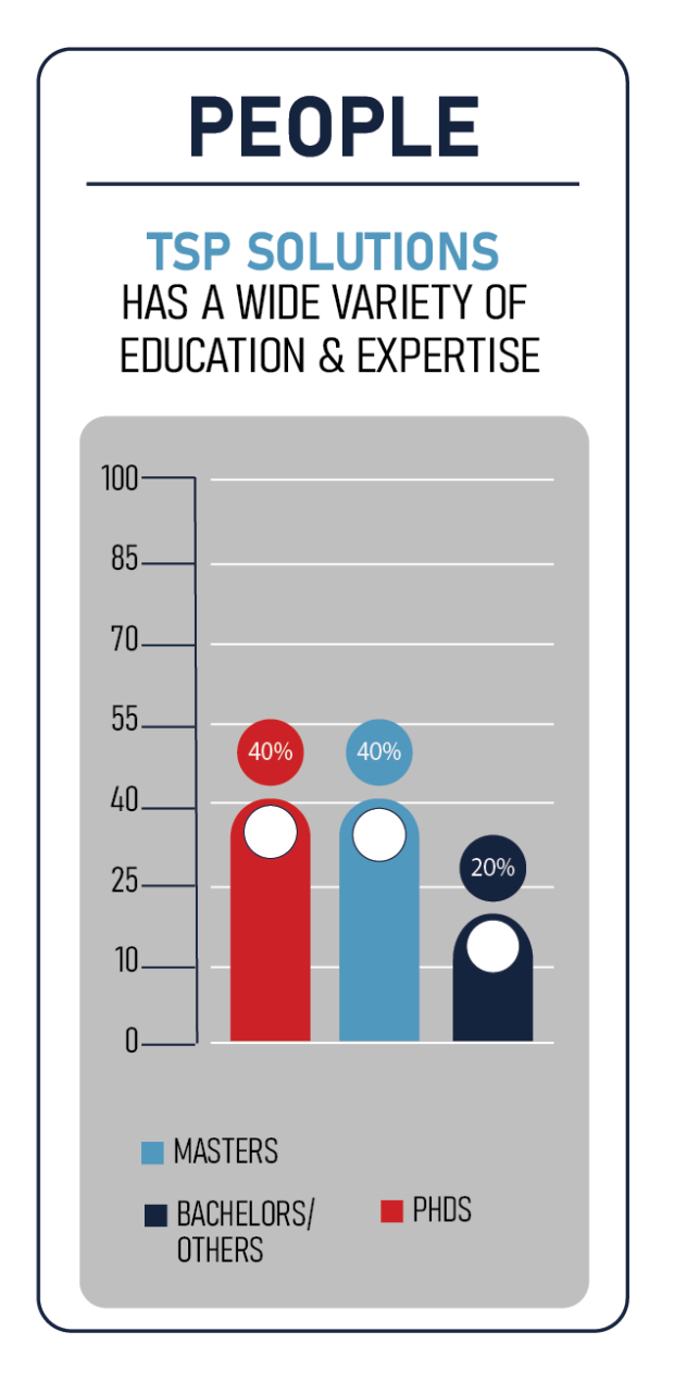 TSP Solutions – A TechSource and Sierra Peaks Joint Venture